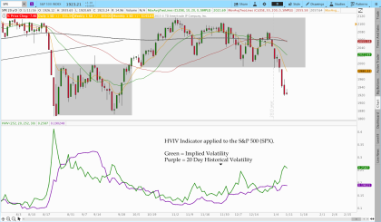 4 Volatility Indicators for Options Trading With ThinkOrSwim ...