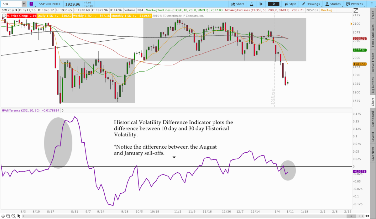 4 Volatility Indicators for Options Trading With ThinkOrSwim ...