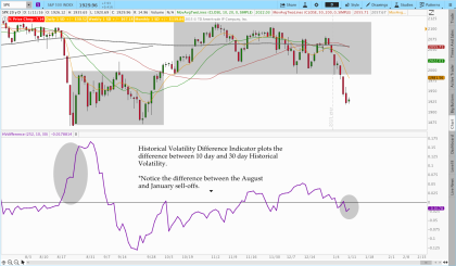 4 Volatility Indicators for Options Trading With ThinkOrSwim ThinkScript Code - Theta Trend