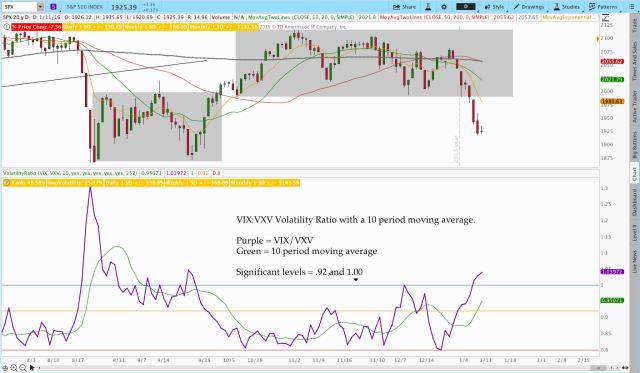 4 Volatility Indicators for Options Trading With ThinkOrSwim ...